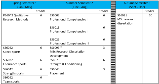 MSc Sports Performance, University of Limerick – PESS News & Information