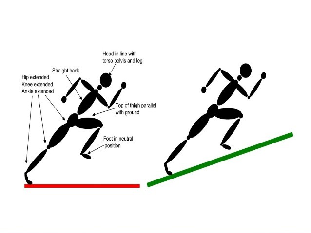 Efficient acceleration: not just for the sprinter. Evan Crotty – PESS ...