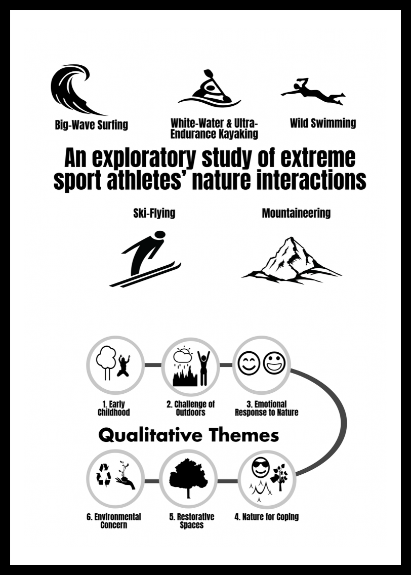 Publication: Exploring Extreme Sport Athletes’ Nature Interactions ...