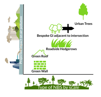 GO GREEN NATURE: Taking a Walk on the Green Side of Research ...