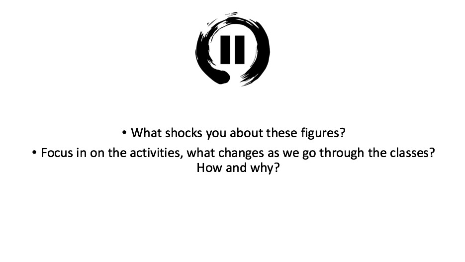 ‘Tweaking’ a blended learning approach to increase student engagement ...