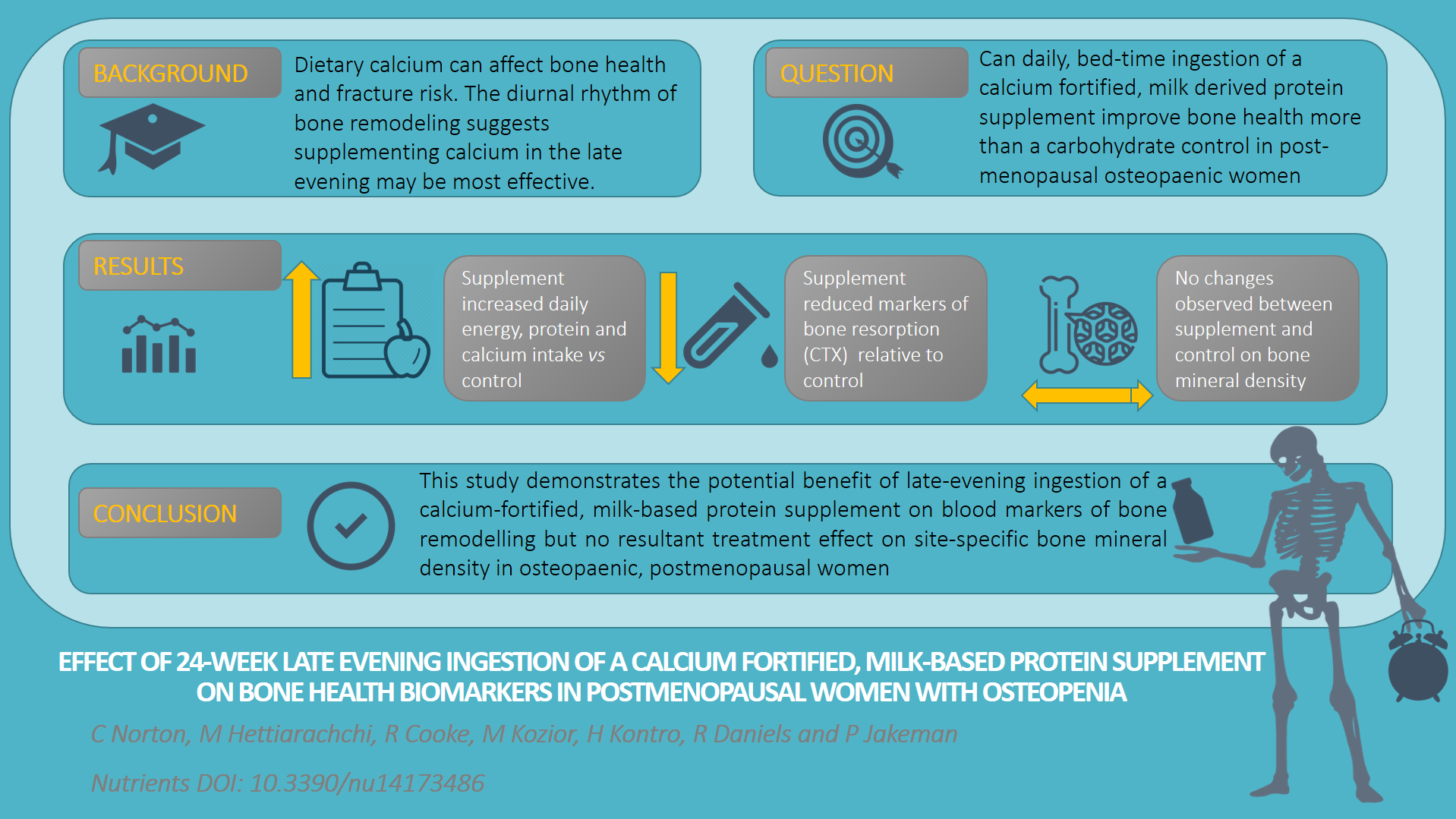 Effect of 24-Week, Late-Evening Ingestion of a Calcium-Fortified, Milk ...