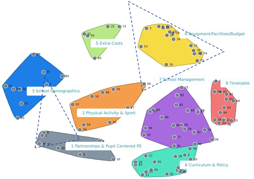 Publication: School-Based Physical Education, Physical Activity and ...