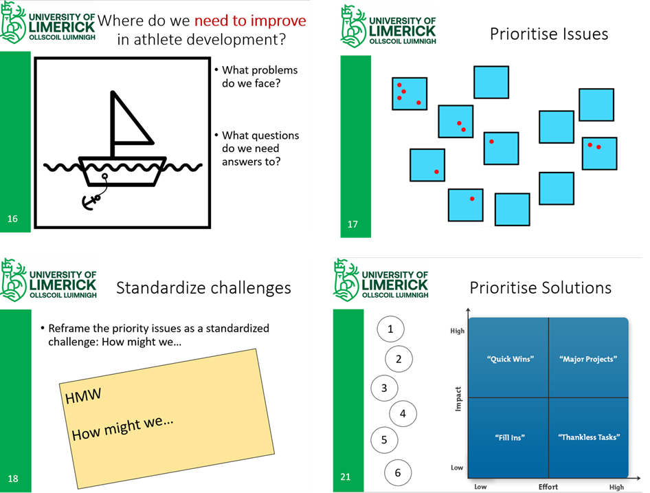 using design Thinking to enhance mentoring on the msC APPLIED SPORTS ...